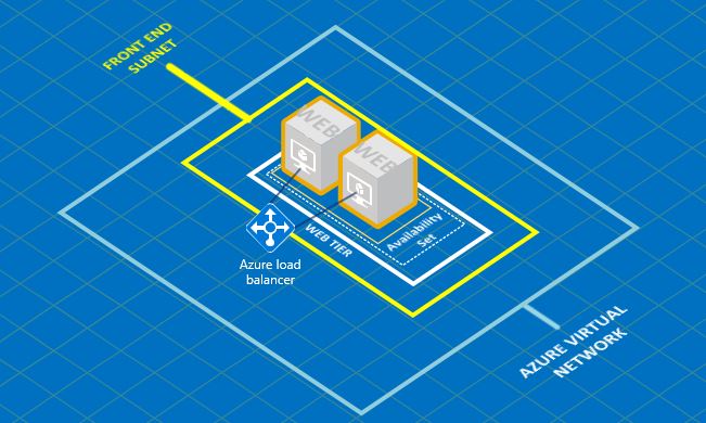 AzureRm | Create Internal Load Balancer with two VMs - Apostolidis Cloud Corner