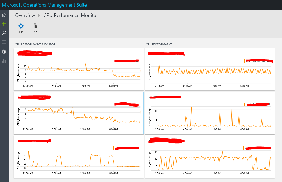 Azure Log Analytics | CPU Performance Monitor - Apostolidis Cloud Corner