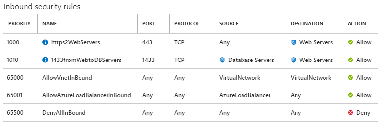 Application Security Groups to simplify your Azure VMs network security - Apostolidis Cloud Corner