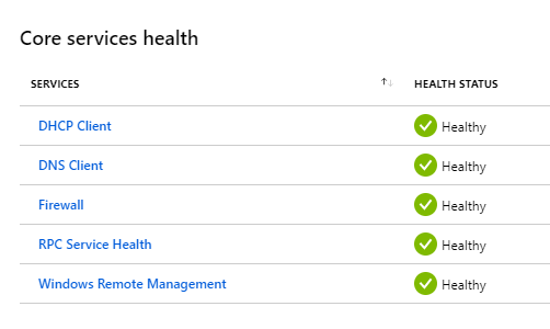Azure Monitor for VMs