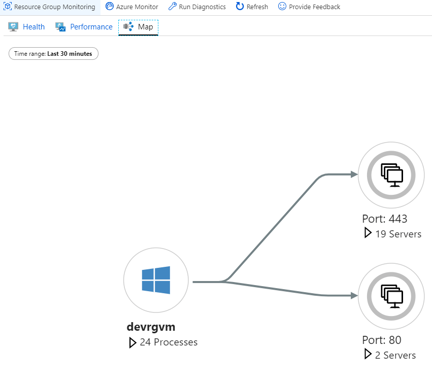 Azure Monitor for VMs