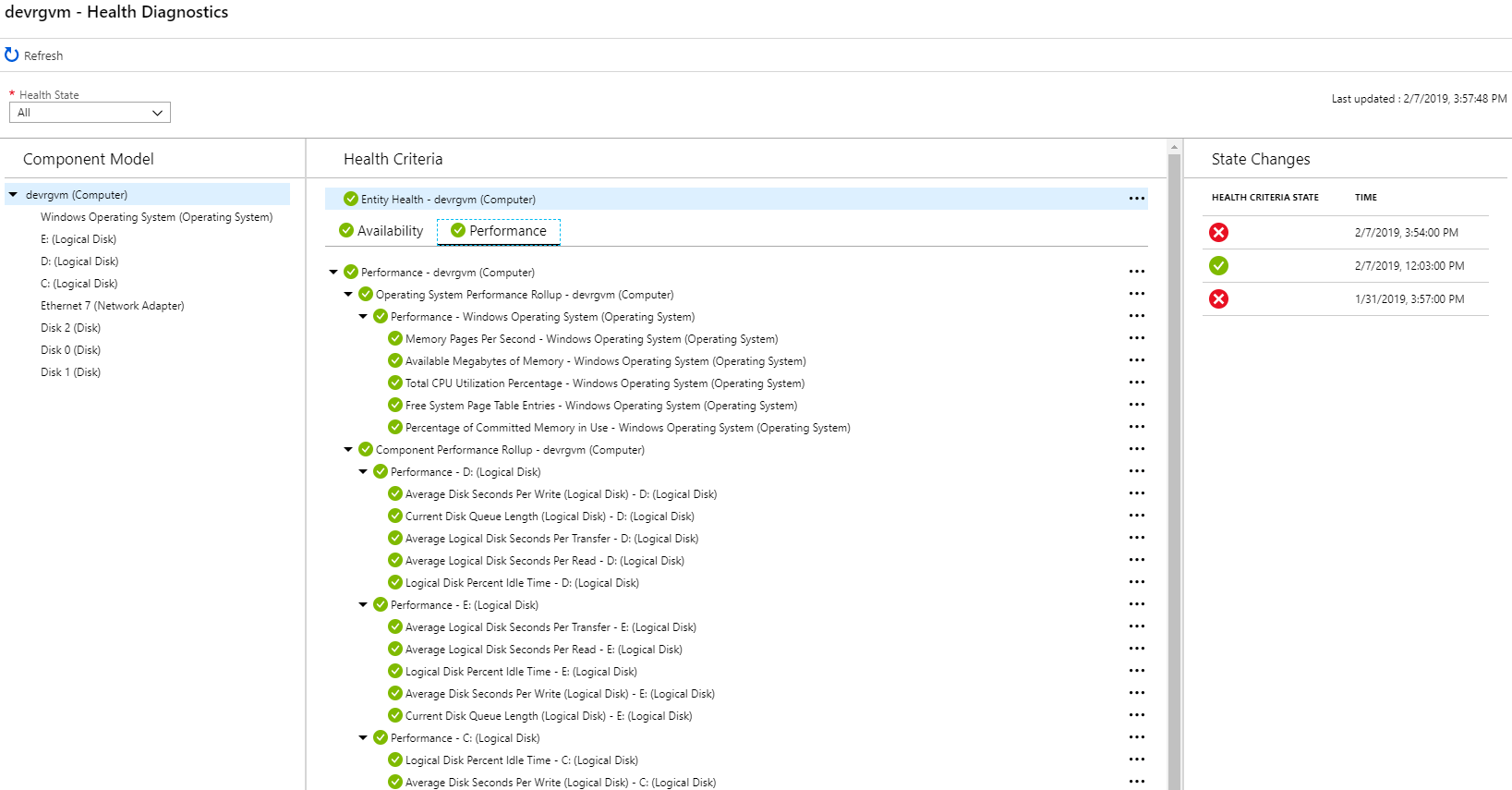 Azure Monitor for VMs Azure Monitor for VMs
