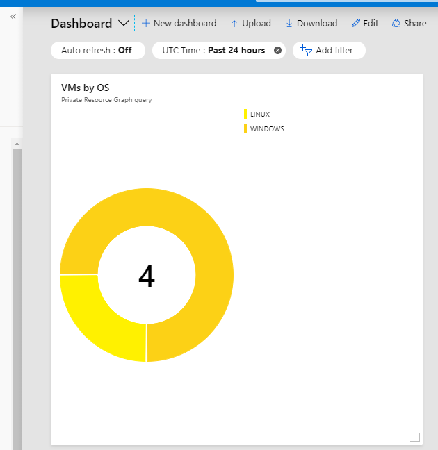Azure Dashboard using Resource Graph Explorer - Apostolidis Cloud Corner