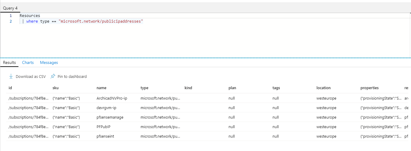 Azure Dashboard using Resource Graph Explorer - Apostolidis Cloud Corner
