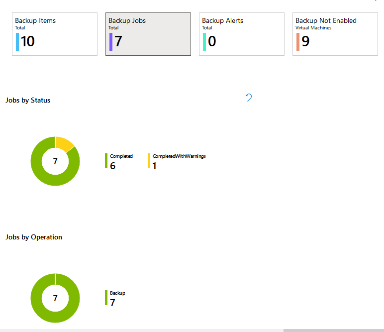 Azure Backup Explorer - Apostolidis Cloud Corner