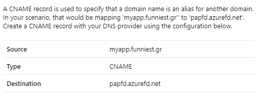 Azure Front Door Add Custom Domain And Certificate