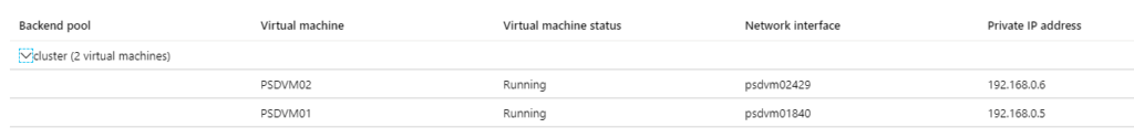 Azure Failover Cluster with Shared Disk - Step by Step