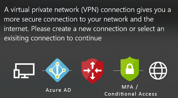 Azure Client VPN with Azure AD auth & MFA | Step by step guide