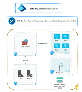 Azure Virtual Desktop (AVD) LAB - Apostolidis Cloud Corner