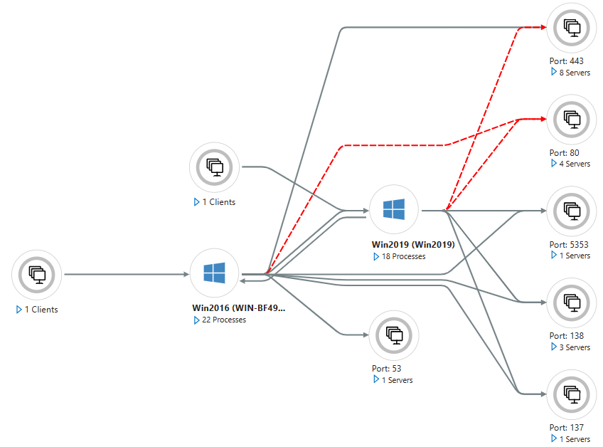 Monitor & Dependencies agents at once! - Apostolidis Cloud Corner